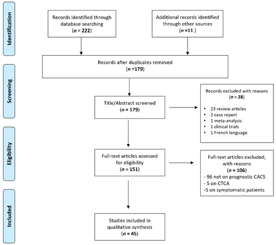 Prognostic Value of Coronary Calcium Score in Asymptomatic Individuals ...