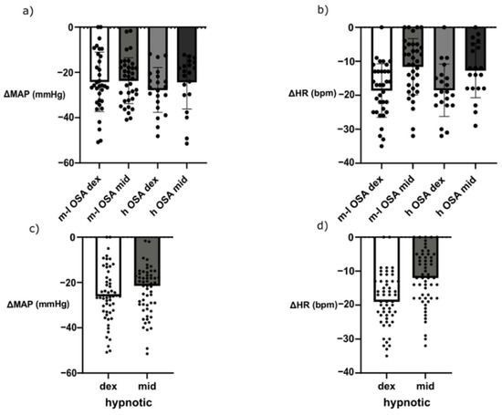 JCM | Special Issue : Anesthetic Management in Perioperative Period