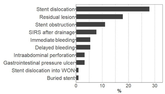 Infection of (Peri-)Pancreatic Necrosis Is Associated with Increased ...