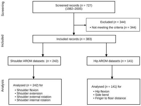 Influence of Rolfing Structural Integration on Active Range of Motion ...
