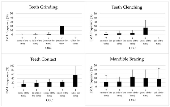 JCM | Free Full-Text | Comparison between Ecological Momentary Assessment and Questionnaire for ...