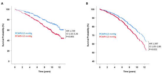JCM | Free Full-Text | Pulmonary Capillary Wedge Pressure during ...