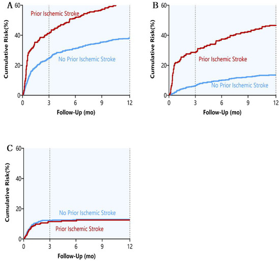 JCM | Special Issue : Advances in Acute and Chronic Heart Failure