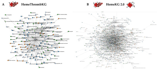 Exploring the Complex Network of Heme-Triggered Effects on the Blood ...
