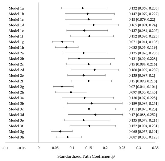 Please Don’t Compliment Me! Fear of Positive Evaluation and Emotion ...