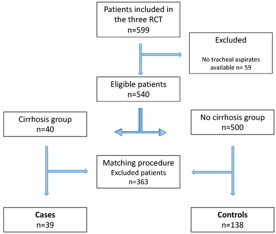 Are Cirrhotic Patients Receiving Invasive Mechanical Ventilation at ...
