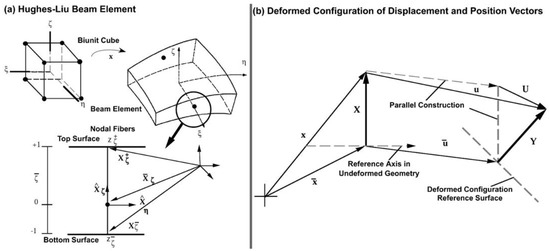 Viscoelastic Biomechanical Properties of the Conventional Aqueous ...