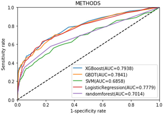 A Machine Learning Model to Predict Cardiovascular Events during ...