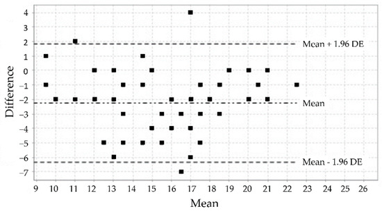 Reliability of the Spanish Version of the Movement Imagery ...