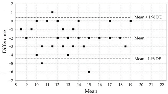 Reliability of the Spanish Version of the Movement Imagery ...