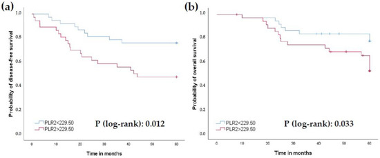Prognostic and Predictive Biomarkers in Patients with Locally Advanced ...