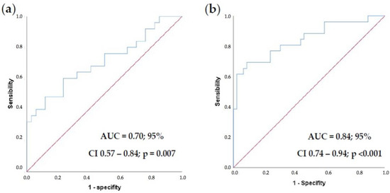 Prognostic and Predictive Biomarkers in Patients with Locally Advanced ...