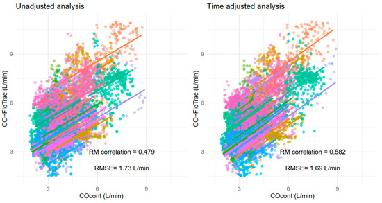 Comparison between Fourth-Generation FloTrac/Vigileo System and ...