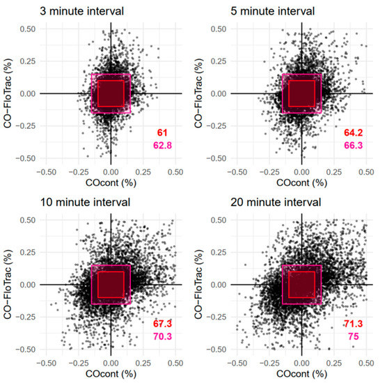Comparison between Fourth-Generation FloTrac/Vigileo System and ...