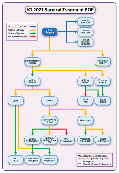 JCM | Free Full-Text | Summary: 2021 International Consultation on ...
