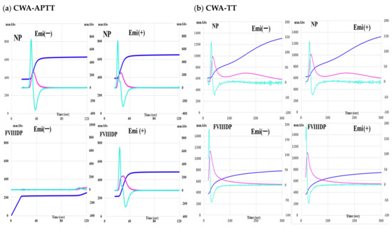 Acl Coagulation Analyzer Aa