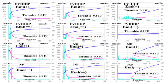 JCM | Free Full-Text | A Clot Waveform Analysis of Thrombin Time Using ...