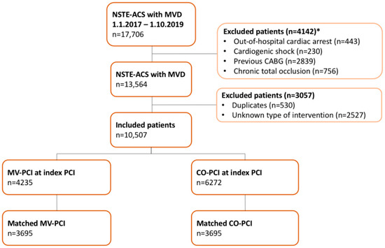 Multivessel versus Culprit-Only Percutaneous Coronary Intervention in ...