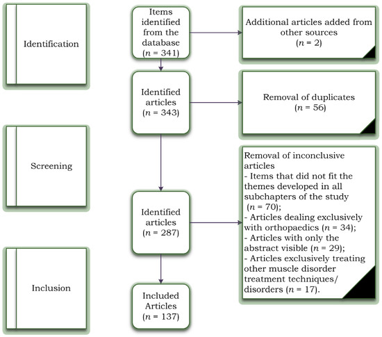 TECAR Therapy Associated with High-Intensity Laser Therapy (Hilt) and ...