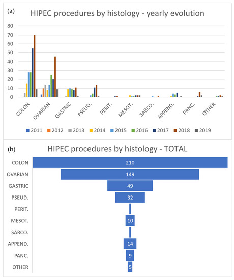 Hyperthermic Intraperitoneal Chemotherapy and Recirculation with CO2: A ...