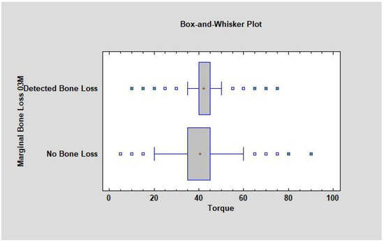 Are Torque-Induced Bone Texture Alterations Related to Early Marginal ...