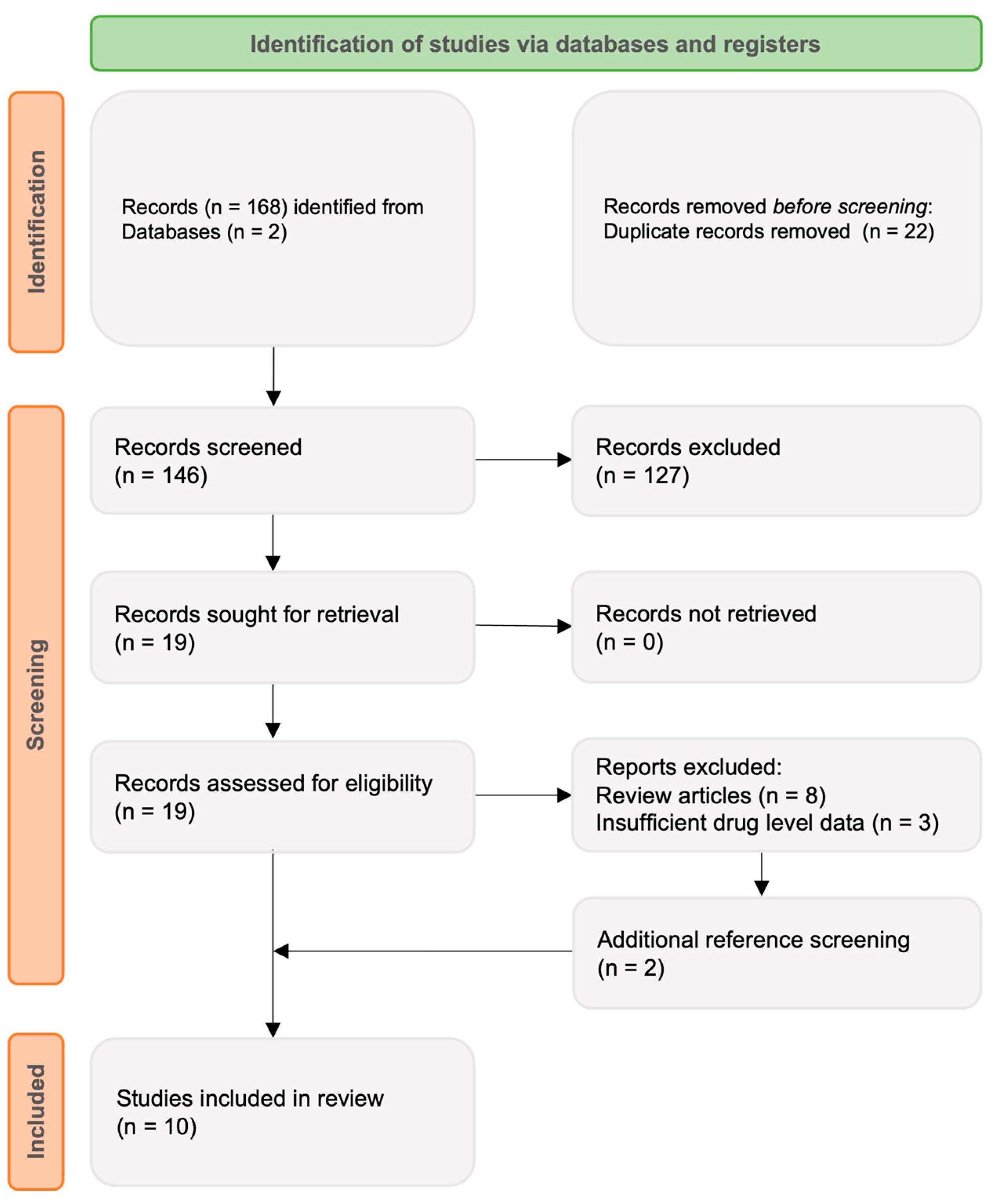 Therapeutic Drug Monitoring of Subcutaneous Infliximab in Inflammatory ...