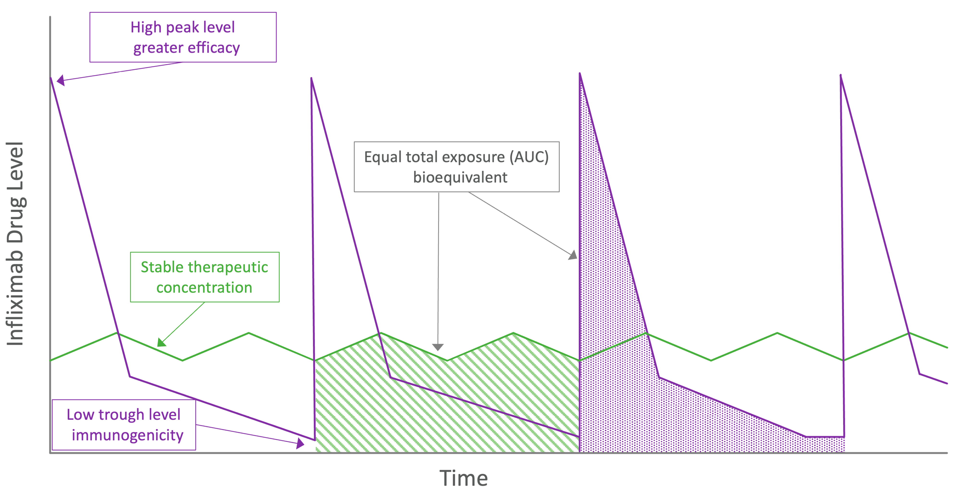 Therapeutic Drug Monitoring of Subcutaneous Infliximab in Inflammatory ...