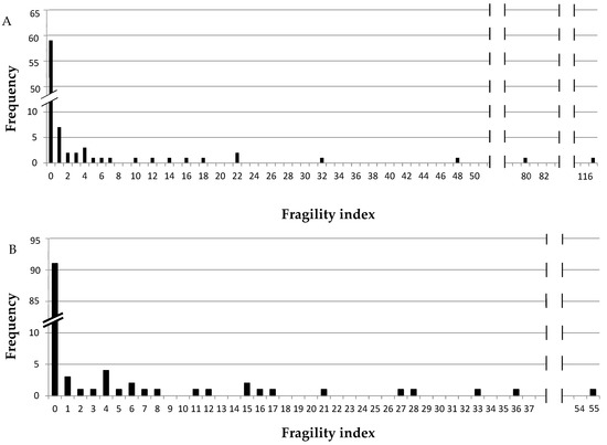 Randomized Controlled Trials on Renin Angiotensin Aldosterone System ...