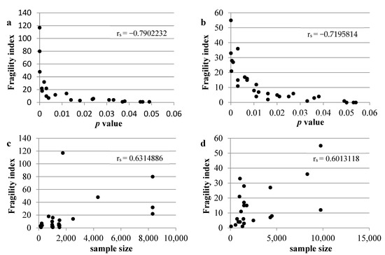 Randomized Controlled Trials on Renin Angiotensin Aldosterone System ...