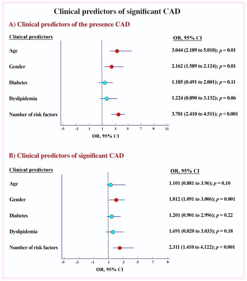 Left Ventricular Myocardial and Cavity Velocity Disturbances Are ...