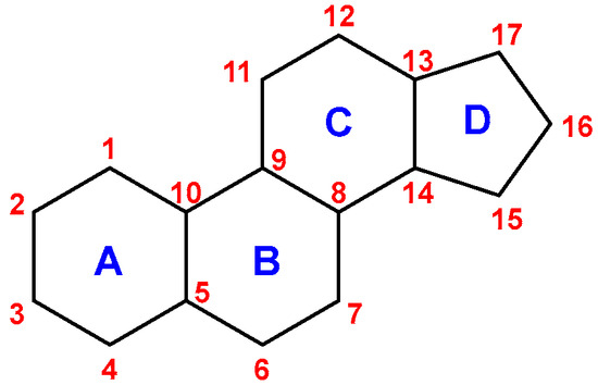 11β-Hydroxysteroid Dehydrogenase Type 1 as a Potential Treatment Target ...