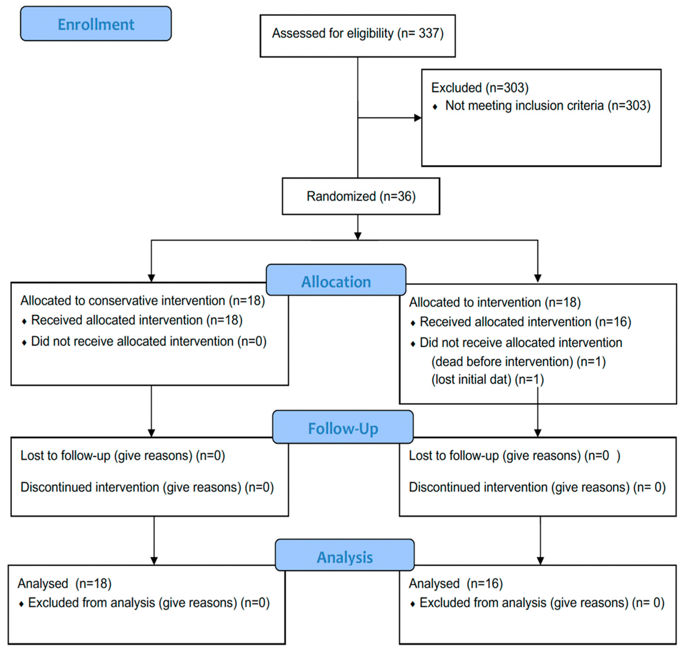 Invasive Diagnostic and Therapeutic Management of Cerebral VasoSpasm after Aneurysmal ...