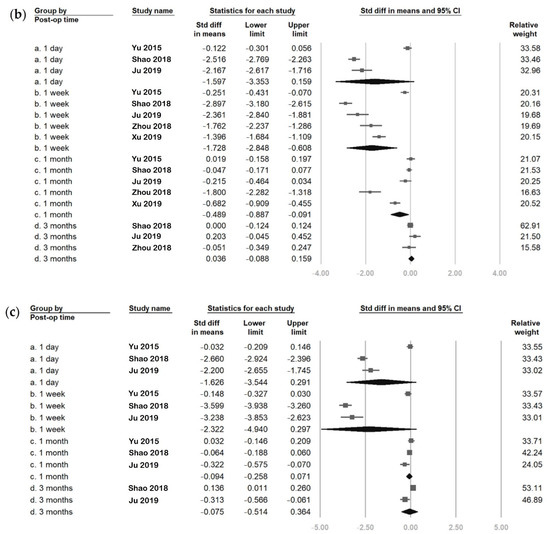 Dry Eye Following Femtosecond Laser-Assisted Cataract Surgery: A Meta ...