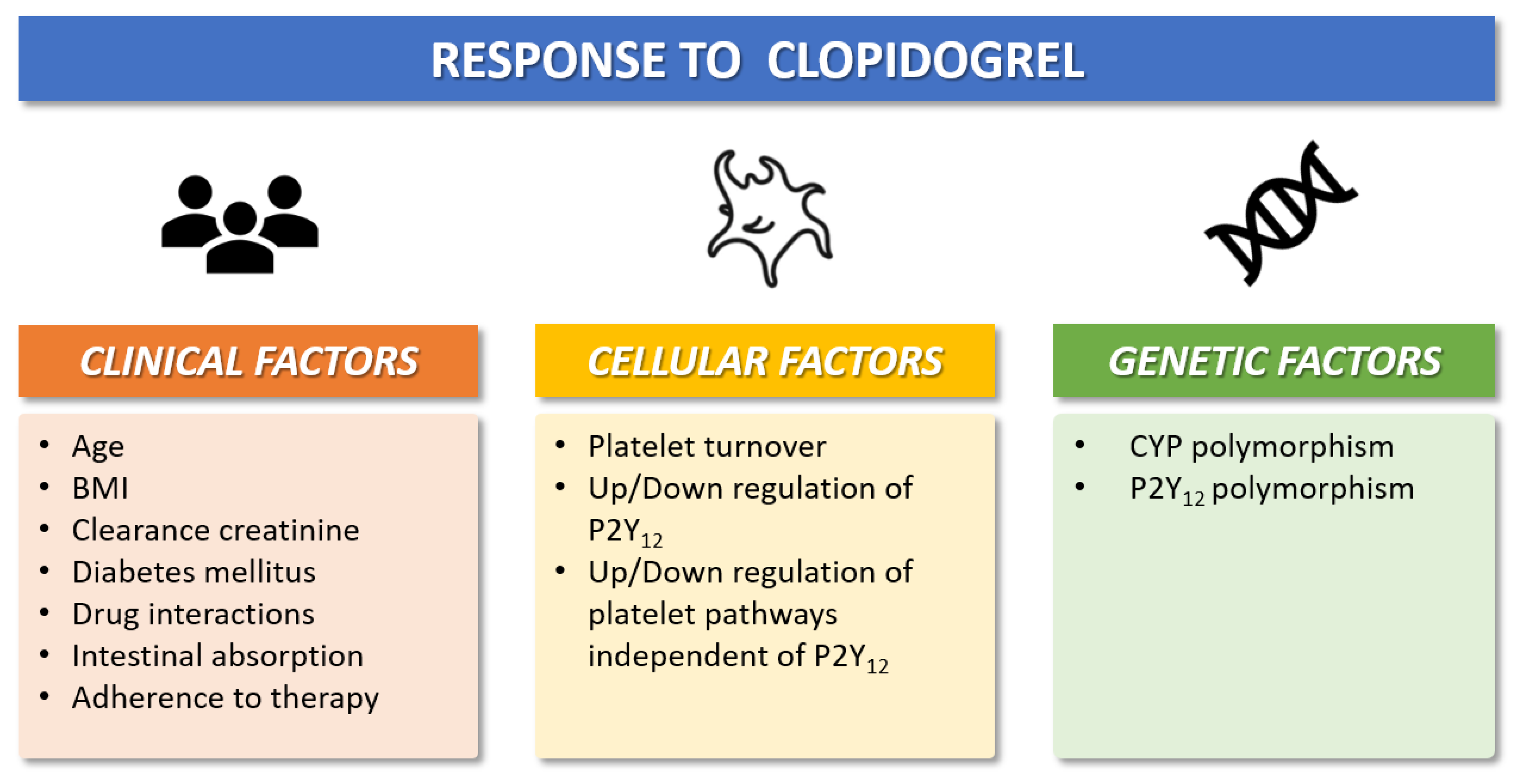 Jcm Free Full Text Escalation And De Escalation Of Antiplatelet