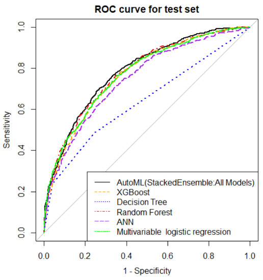 JCM | Free Full-Text | Explainable Preoperative Automated Machine ...