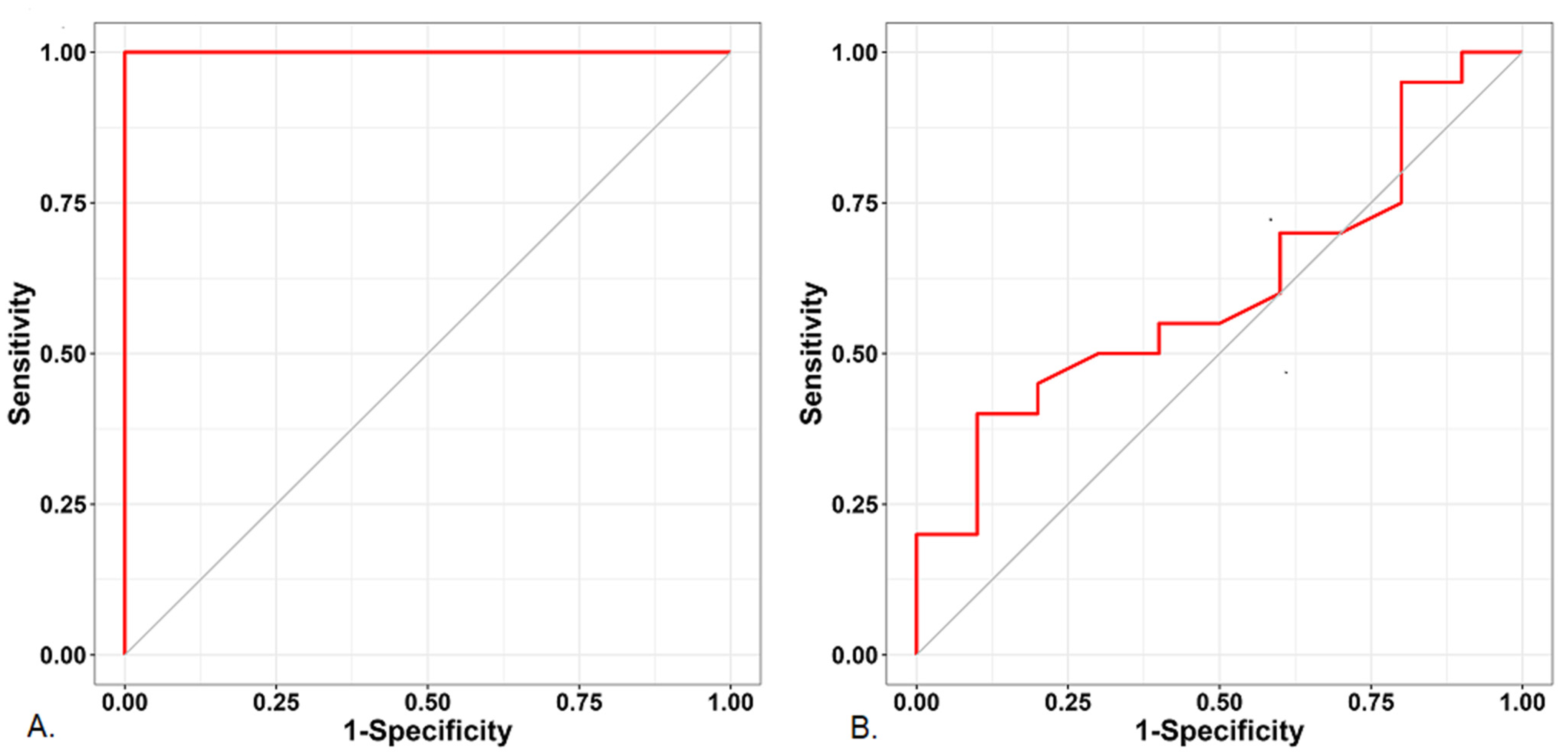 The Perfusion Index of the Ear as a Predictor of Hypotension Following ...
