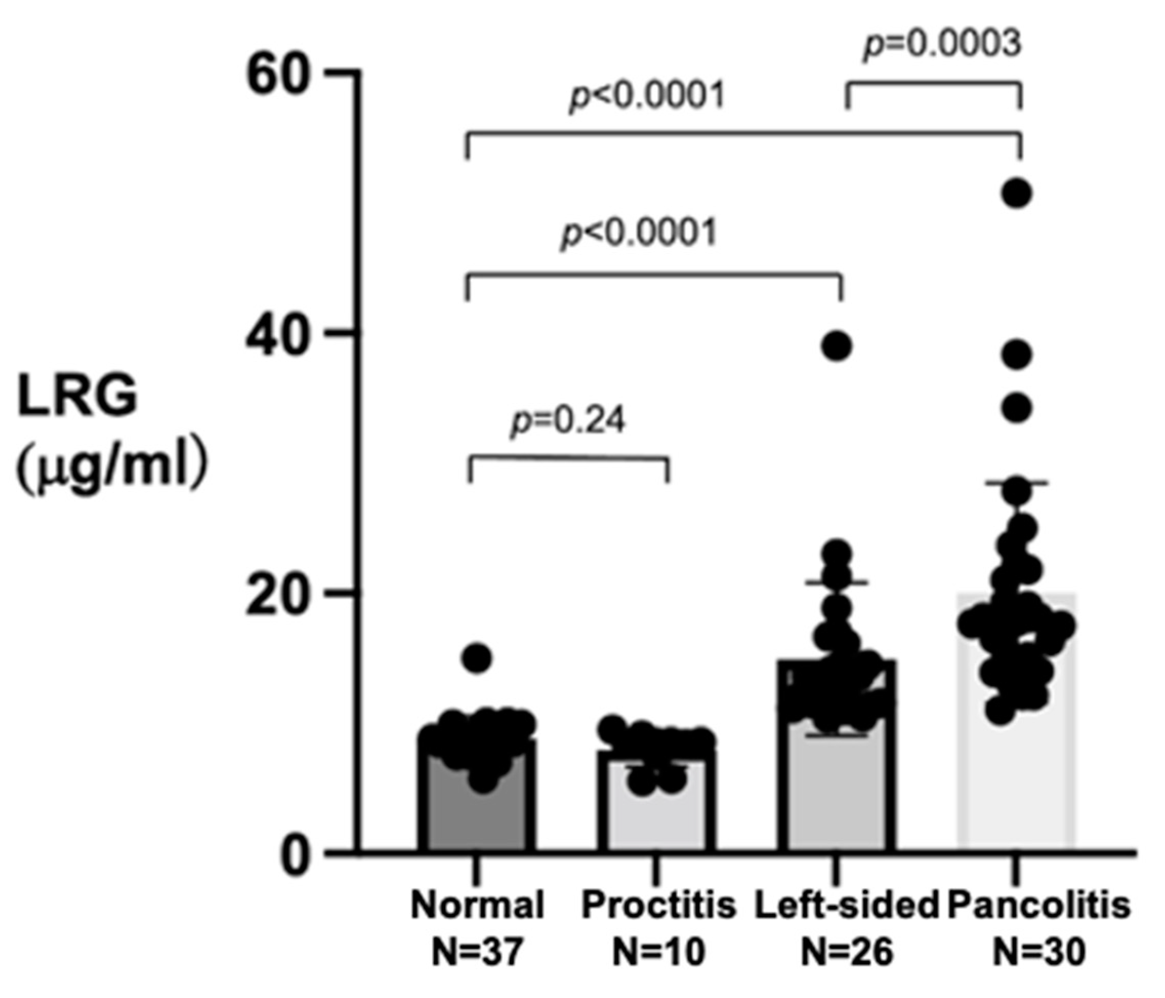 Jcm Free Full Text Serum Leucine Rich α2 Glycoprotein A Biomarker