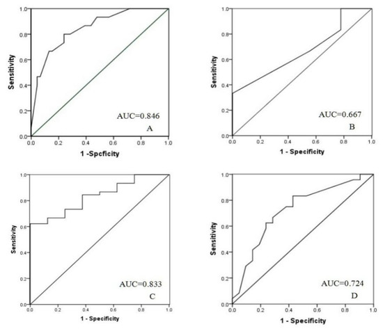 A Four-Stepwise Electrocardiographic Algorithm for Differentiation of ...