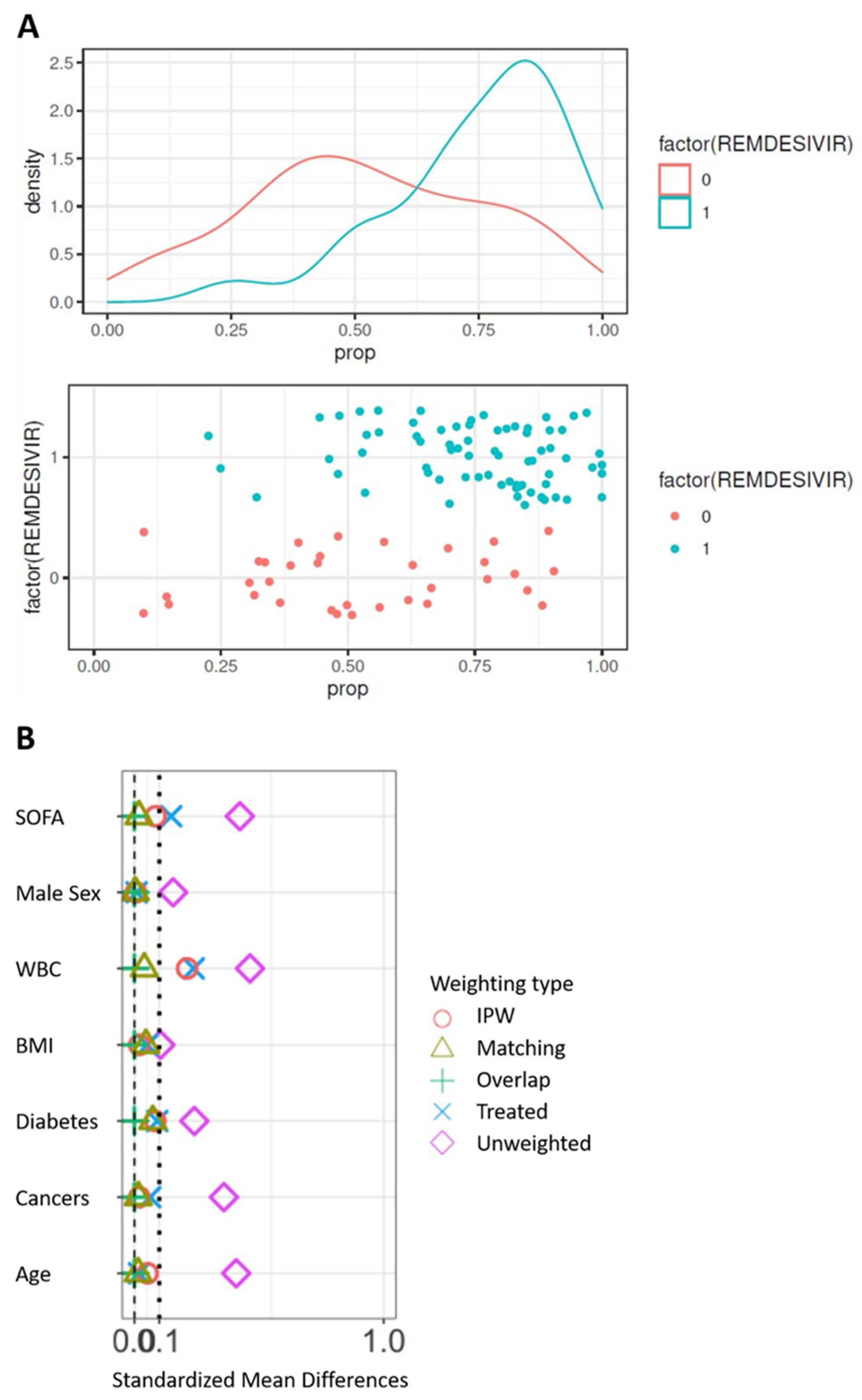 JCM | Free Full-Text | Remdesivir for Patients Hospitalized with COVID ...