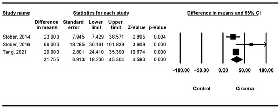 Enamel Wear of Antagonist Tooth Caused by Dental Ceramics: Systematic ...