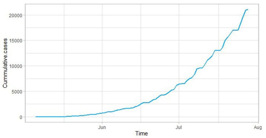 Modeling and Forecasting Monkeypox Cases Using Stochastic Models