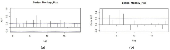 Modeling and Forecasting Monkeypox Cases Using Stochastic Models