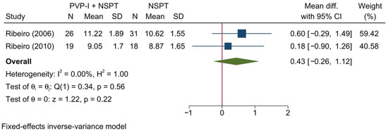 Efficacy of the Adjunct Use of Povidone-Iodine or Sodium Hypochlorite ...