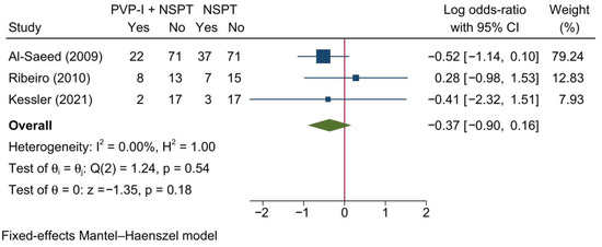 Efficacy of the Adjunct Use of Povidone-Iodine or Sodium Hypochlorite ...