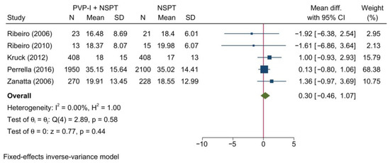 Efficacy of the Adjunct Use of Povidone-Iodine or Sodium Hypochlorite ...