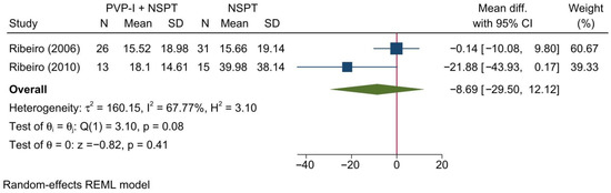 Efficacy of the Adjunct Use of Povidone-Iodine or Sodium Hypochlorite ...