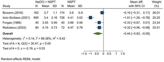 Efficacy of the Adjunct Use of Povidone-Iodine or Sodium Hypochlorite ...