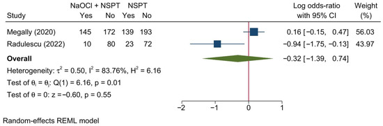 Efficacy of the Adjunct Use of Povidone-Iodine or Sodium Hypochlorite ...