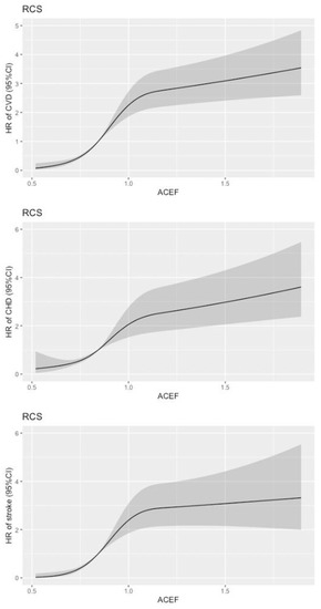 Predictive Value of the Age, Creatinine, and Ejection Fraction (ACEF ...