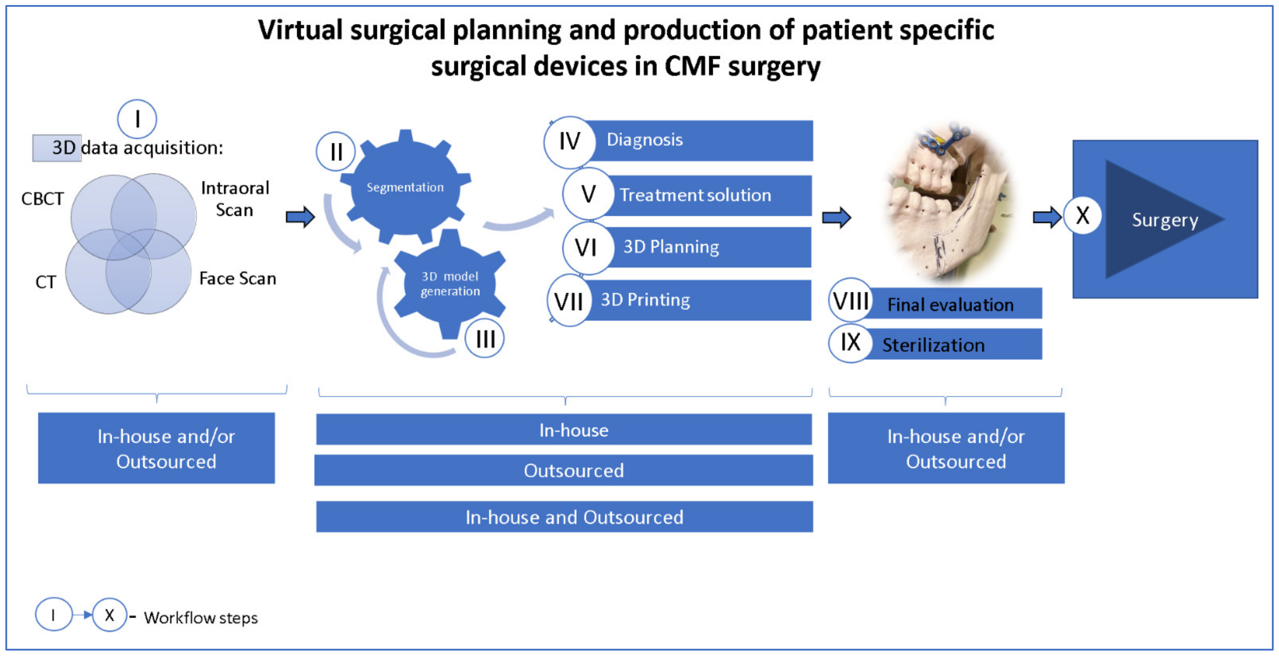 Jcm Free Full Text Point Of Care Virtual Surgical Planning And 3d